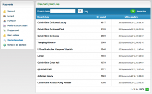 Afla Cuvintele Cheie De La Si Pentru Clientii tai