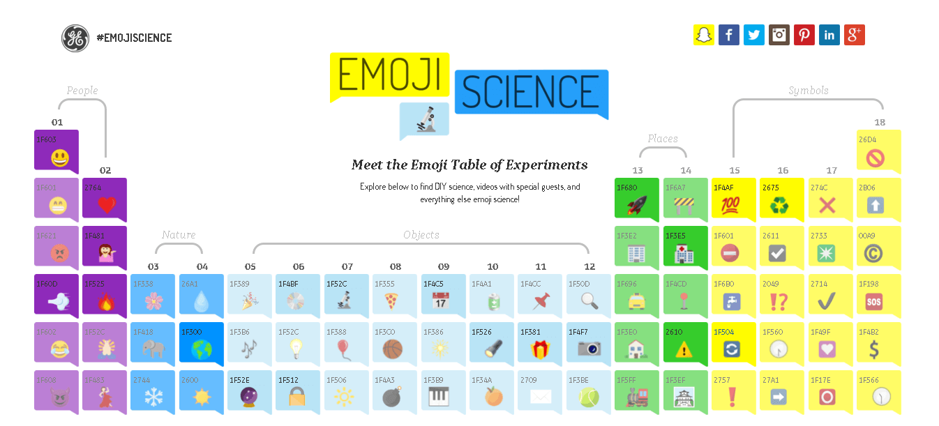 Emoji Marketing: Google Pentru Intentie, Social Media Pentru Emotii ...